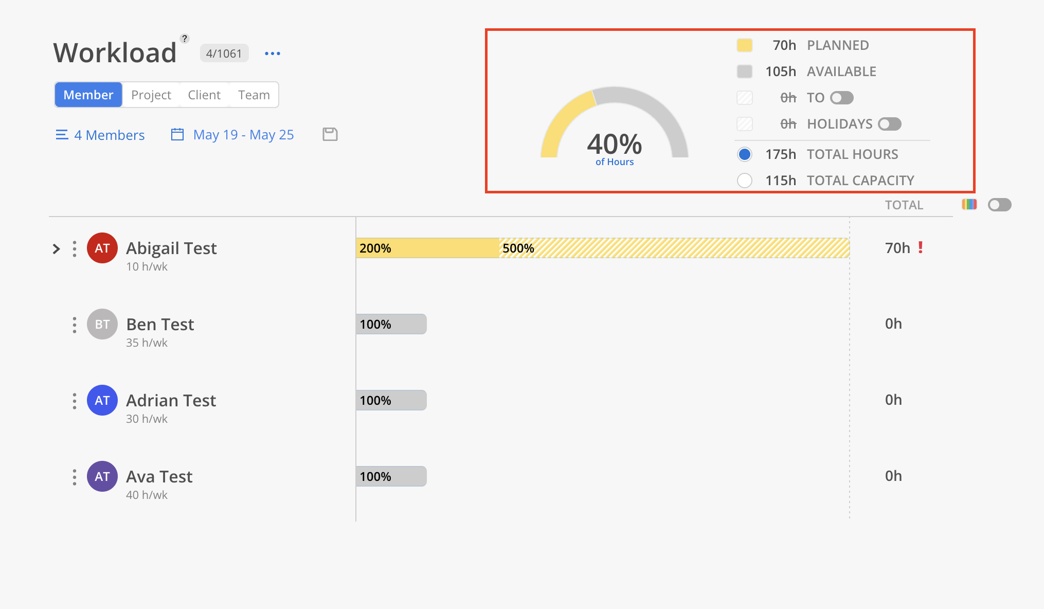 Workload Report | Mosaic