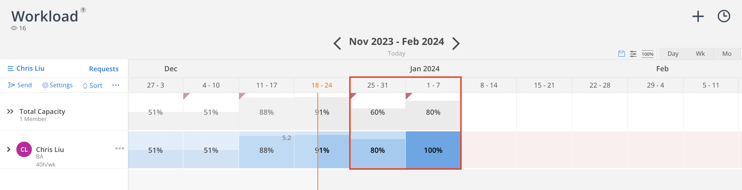 Total Capacity Vs. Individual Capacity | Mosaic