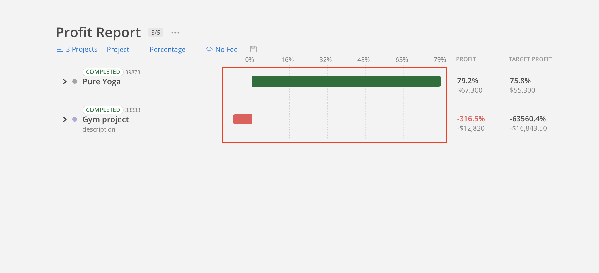 Profit Margins Report | Mosaic