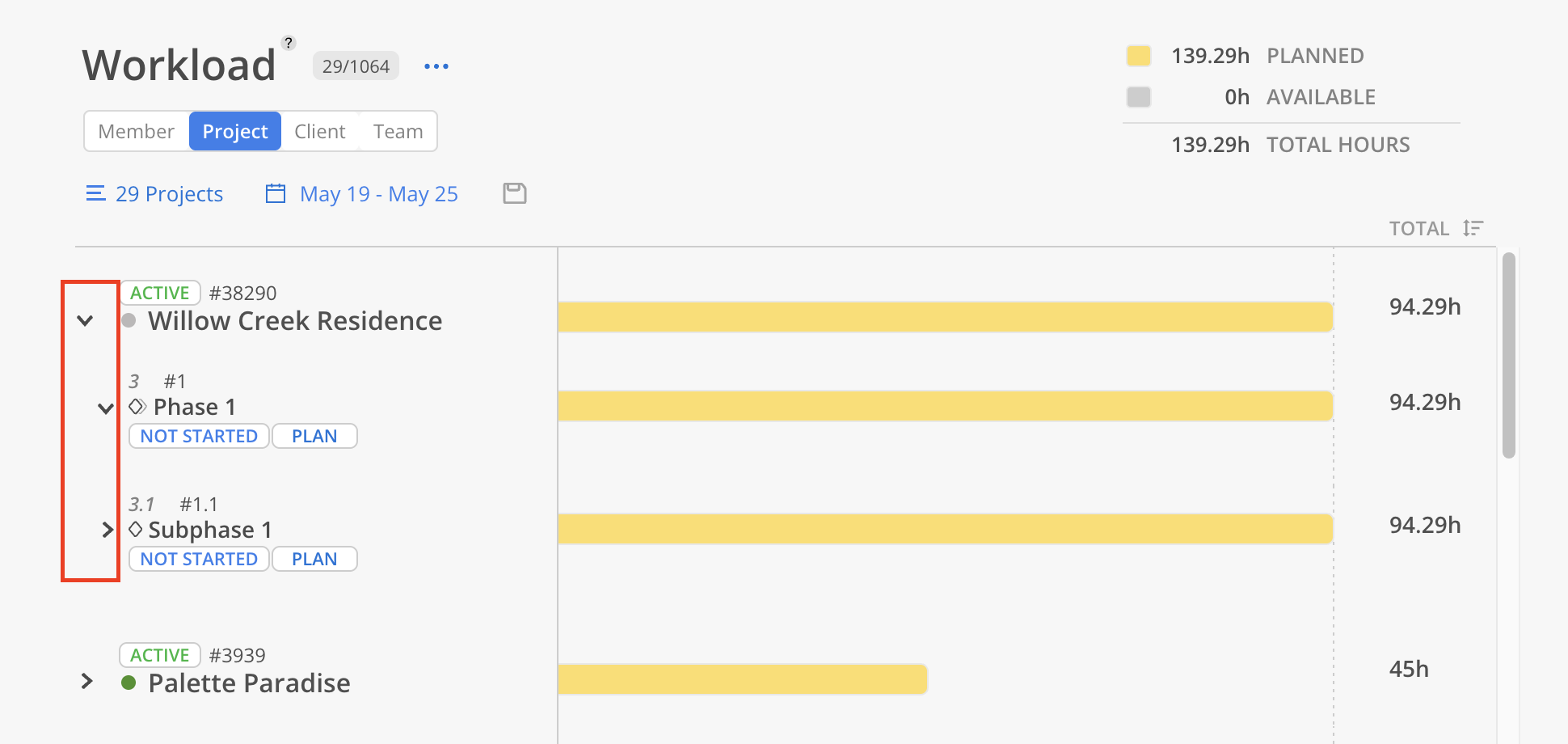 Workload Report | Mosaic