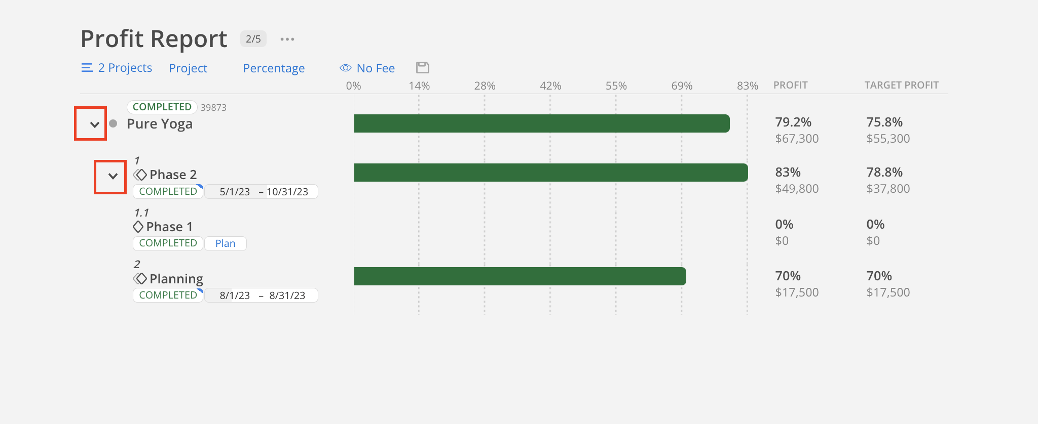 Profit Margins Report | Mosaic