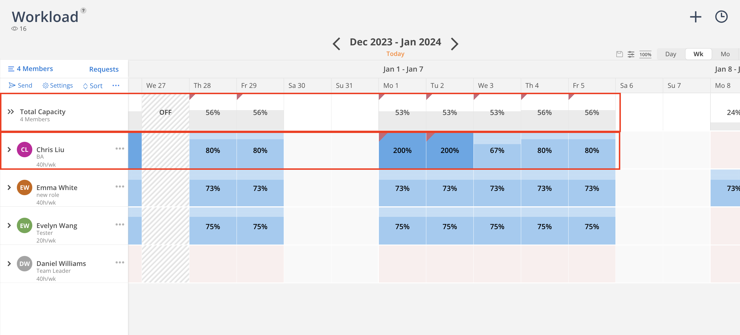 Total Capacity Vs. Individual Capacity | Mosaic