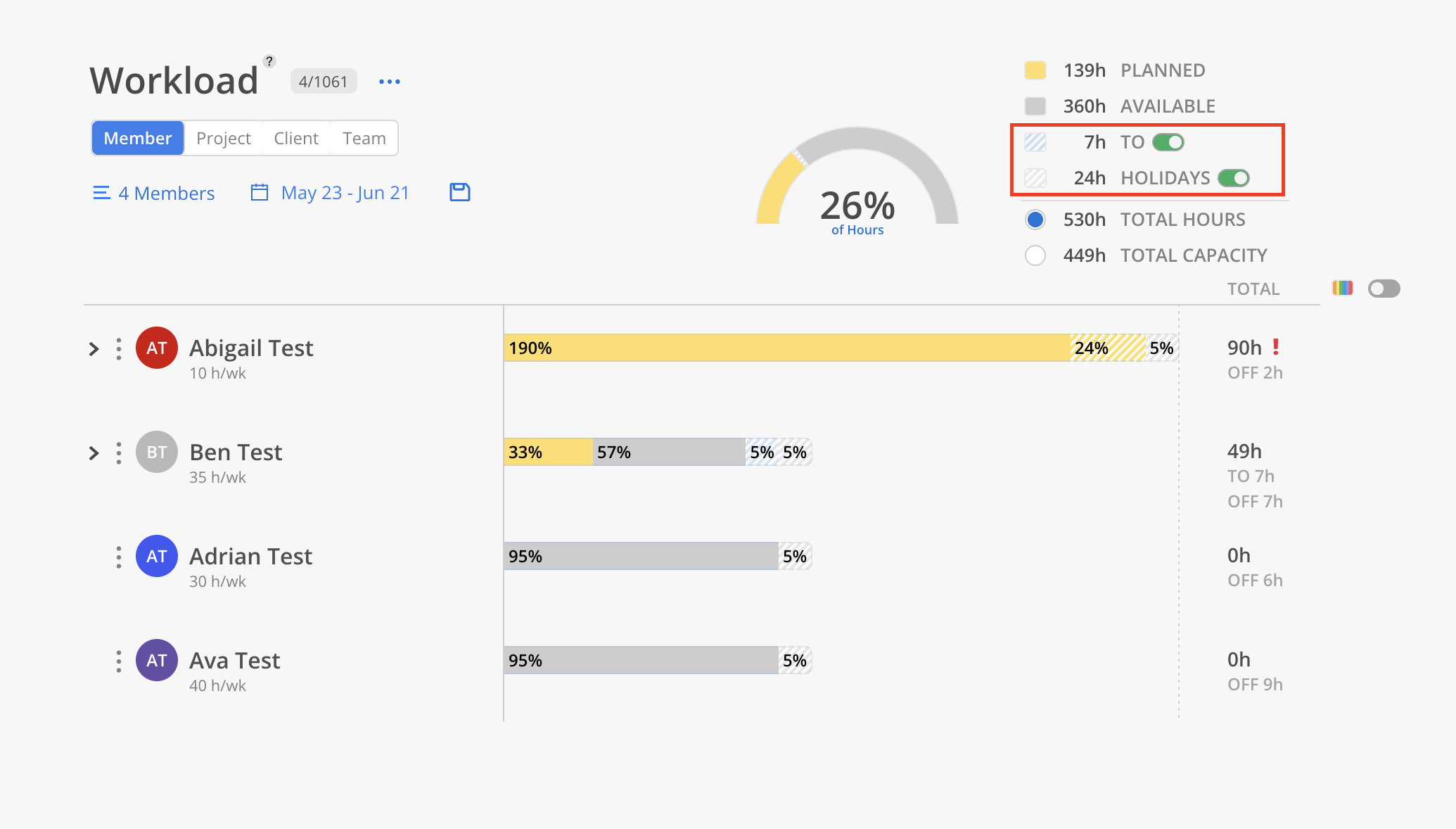 Workload Report | Mosaic