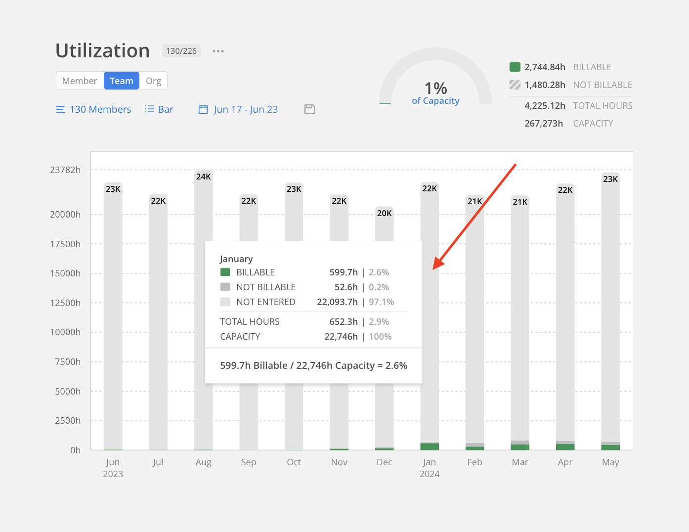 Utilization Report | Mosaic